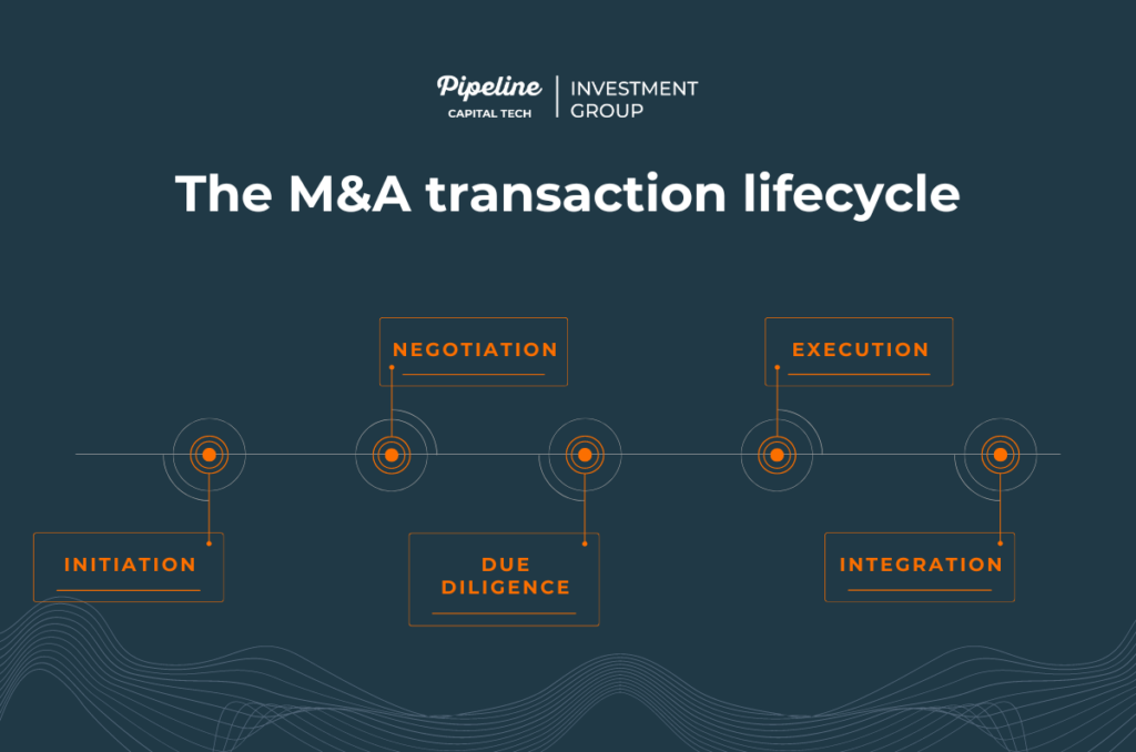 The M&A transaction lifecycle - Pipeline Capital • Capital Tech Driven